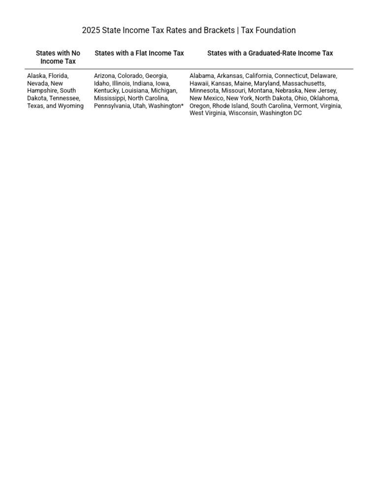 2025 State Income Tax Rates Overview | PDF