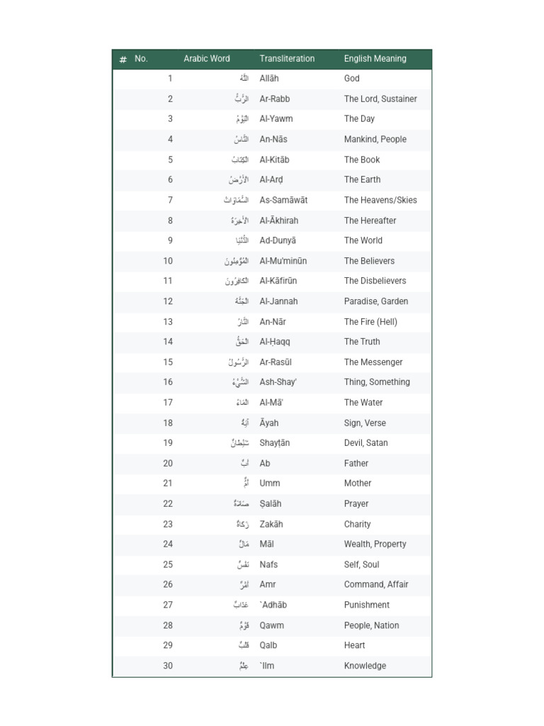 Core Nouns - Core NOUNS | PDF