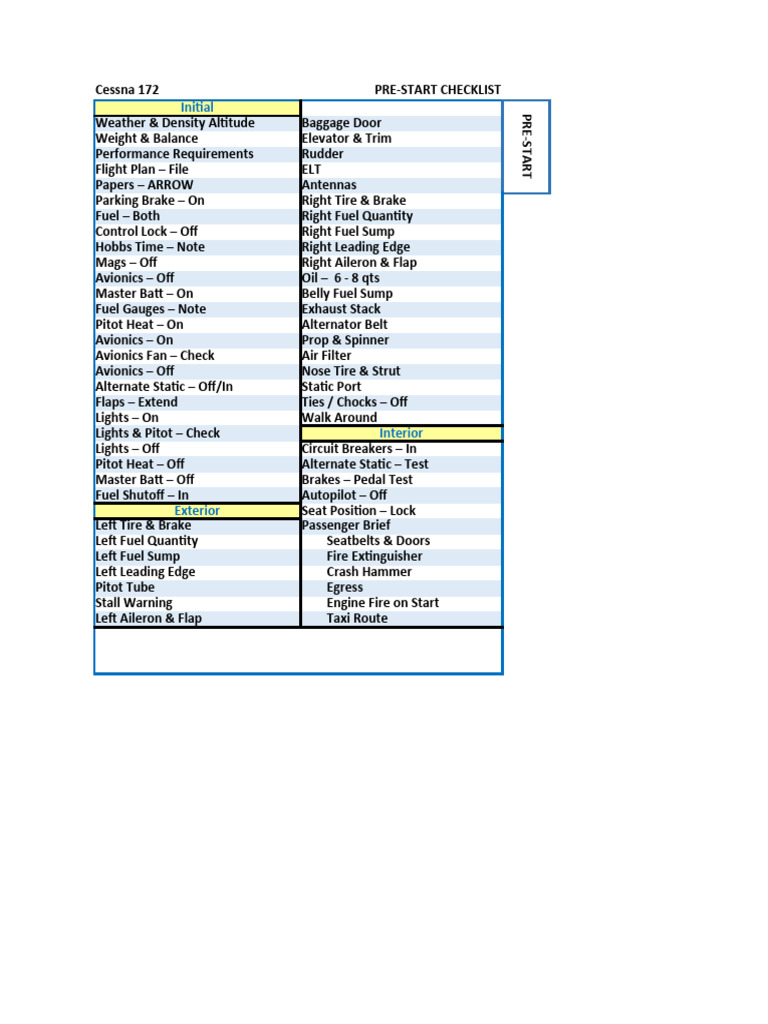 Cessna 172 Pre-Flight Checklists | PDF | Flap (Aeronautics) | Aviation