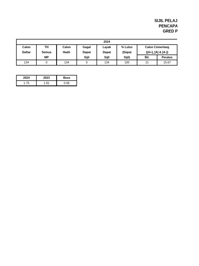 Keputusan SPM 2024 | PDF | Psycholinguistics | Applied Linguistics