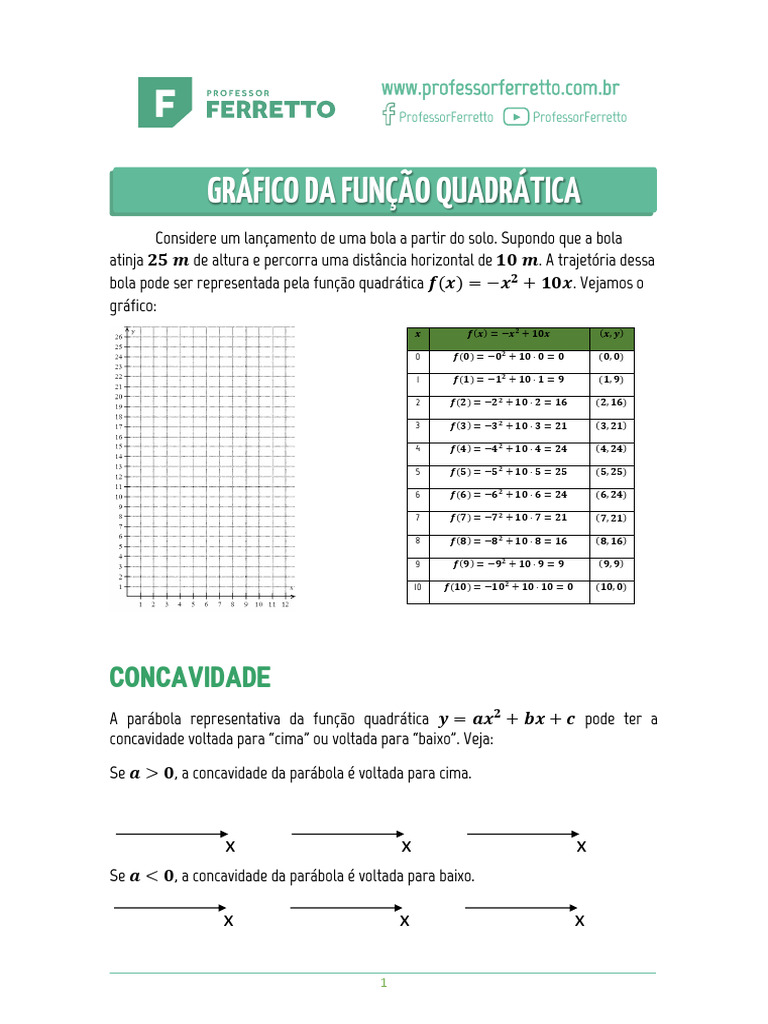 Gráfico Da Função Quadrática - Teoria | PDF