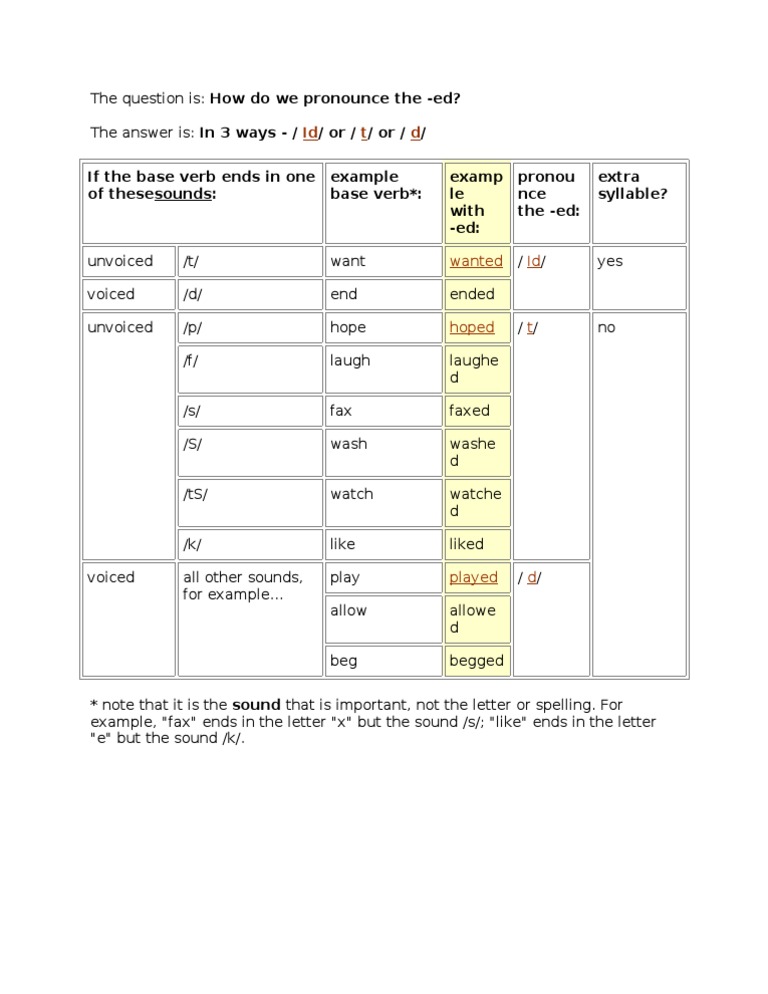 Pronunciation - Ed | PDF