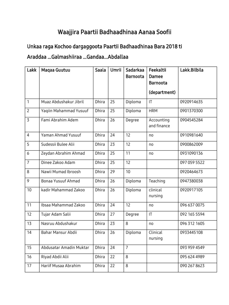 Unkaa Ragaa KOCHOO Dargaggoo PB | PDF