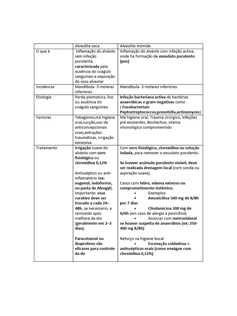 Alveolite Seca e Húmida: Sintomas e Tratamento | PDF | Infecção | Febre