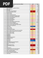 List Game PS3 | PDF