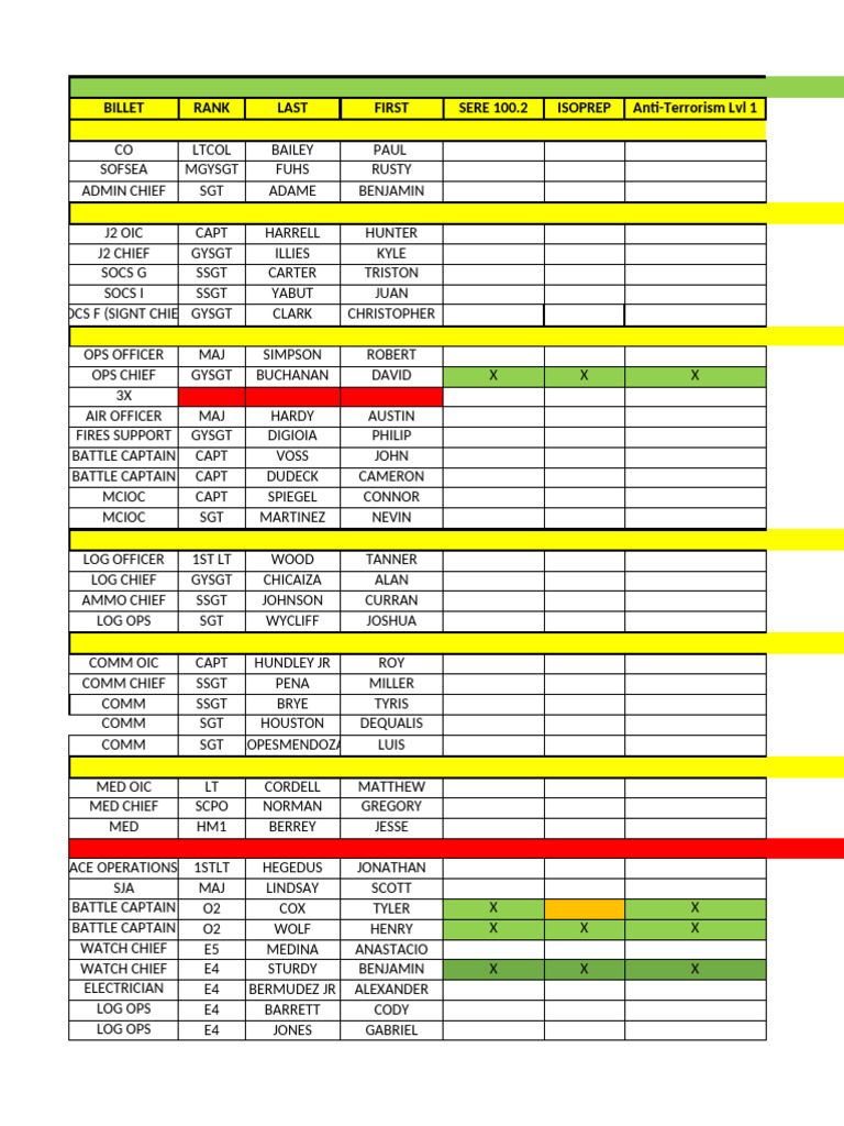 SOTF Deployment Readiness | PDF
