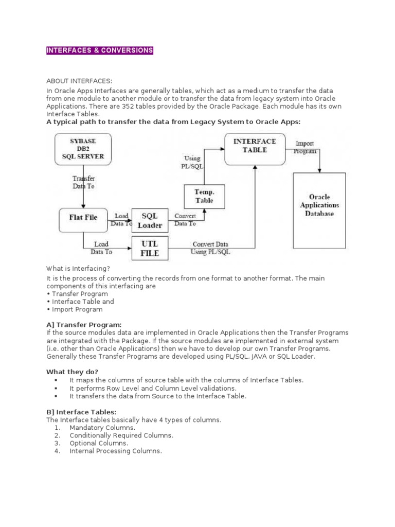 Interfaces & Conversions | PDF | Oracle Database | Interface (Computing)