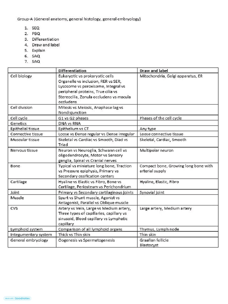 Paper 1,2 Anatomy | PDF