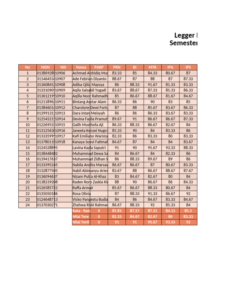 Student Grades Report 2025-2026 | PDF