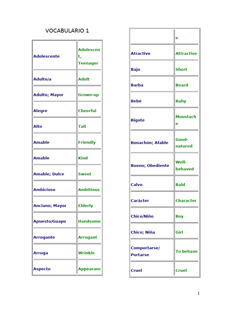 Vocabulario Esencial en Español: Adjetivos y Más | PDF