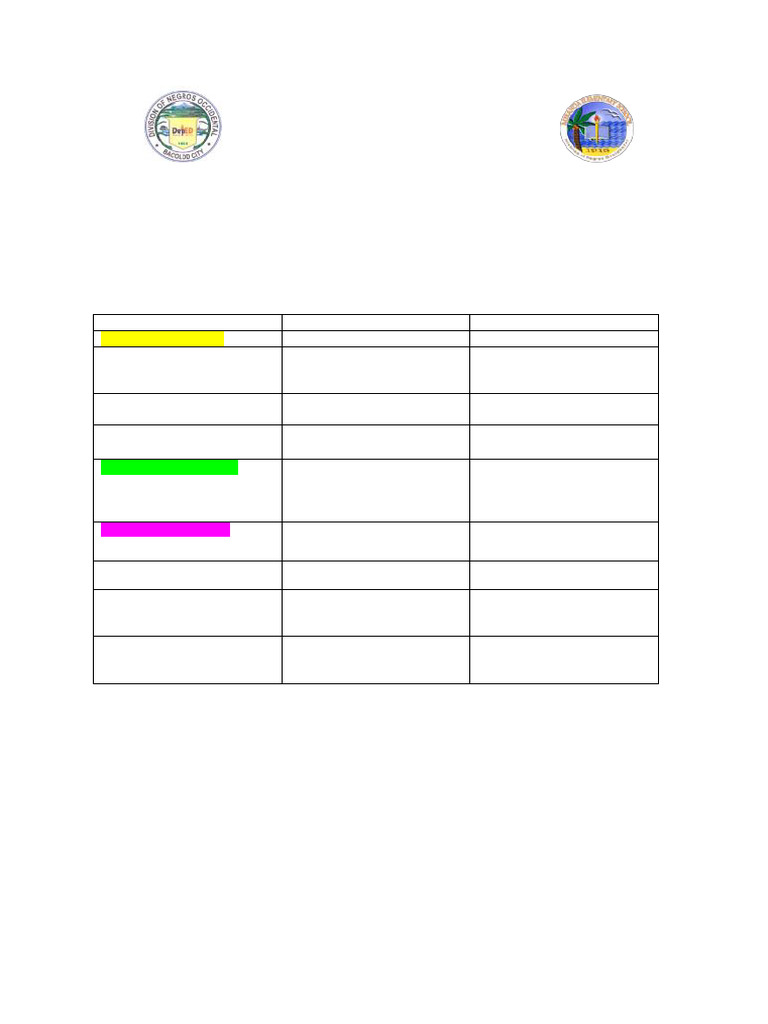 Remedial Reading Program Plan 2022 | PDF