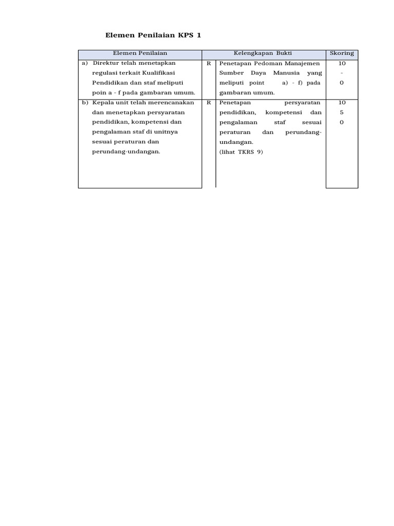 Elemen Penilaian Akreditasi pokja KPS | PDF