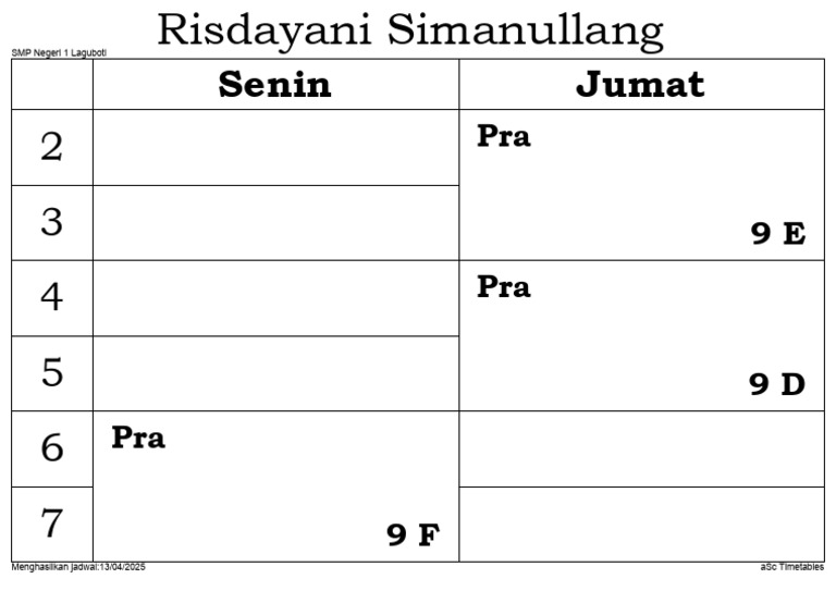 Risdayani Simanullang | PDF