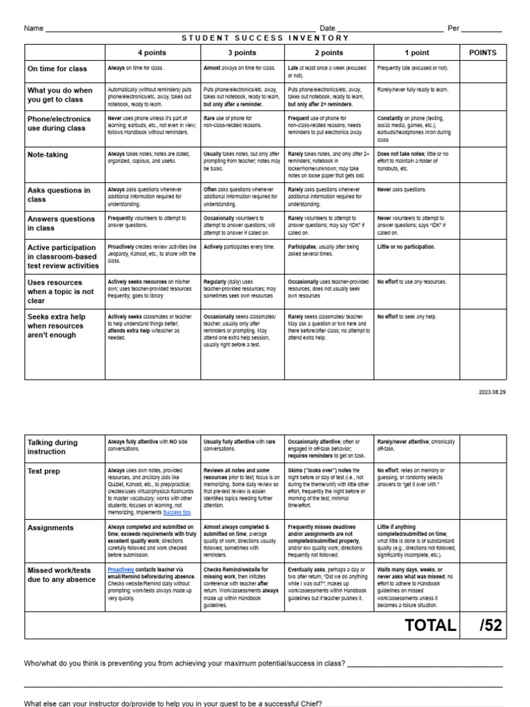 Student Success Inventory Assessment | PDF | Human Communication | Learning