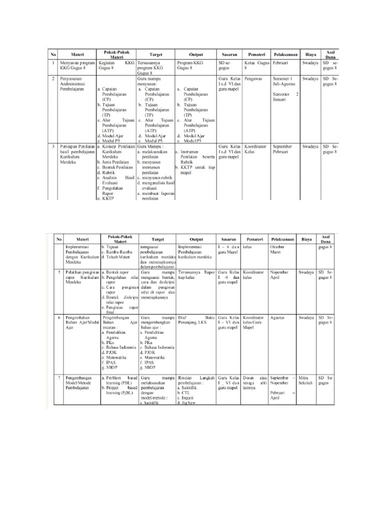 Contoh Program Kerja KKG | PDF