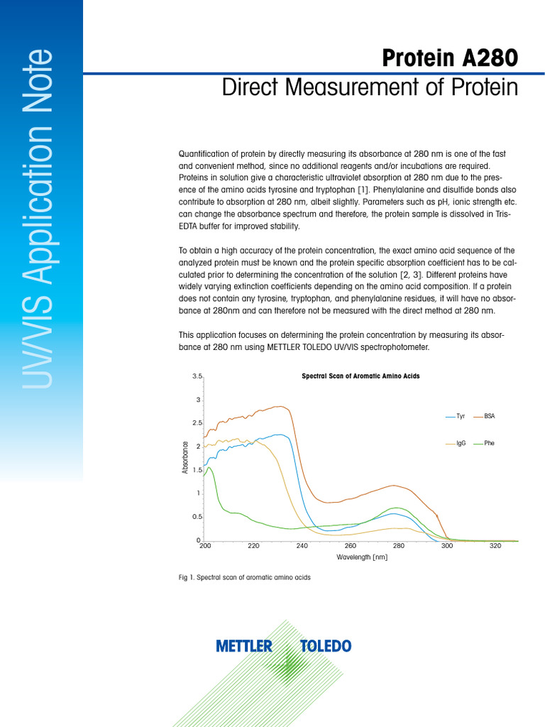 Protein Concentration Measurement at A280 | PDF | Ultraviolet–Visible ...