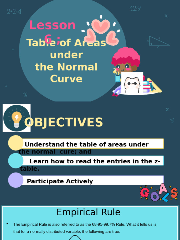 LESSON 6. Table of Areas Under the Normal Curve. | PDF | Standard ...