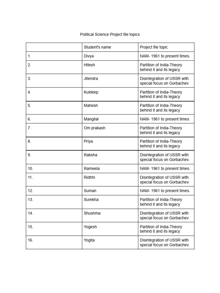 Political Science Project File Topics | PDF