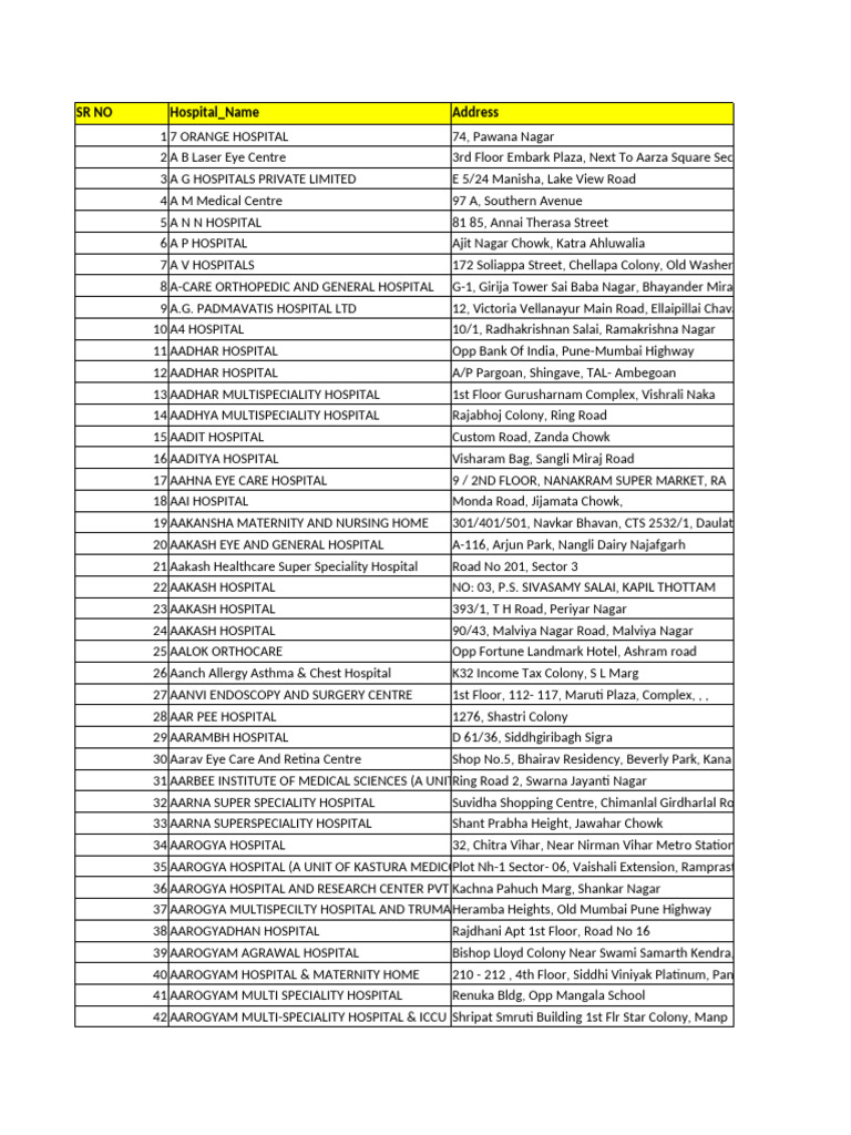 OIC Network List | PDF