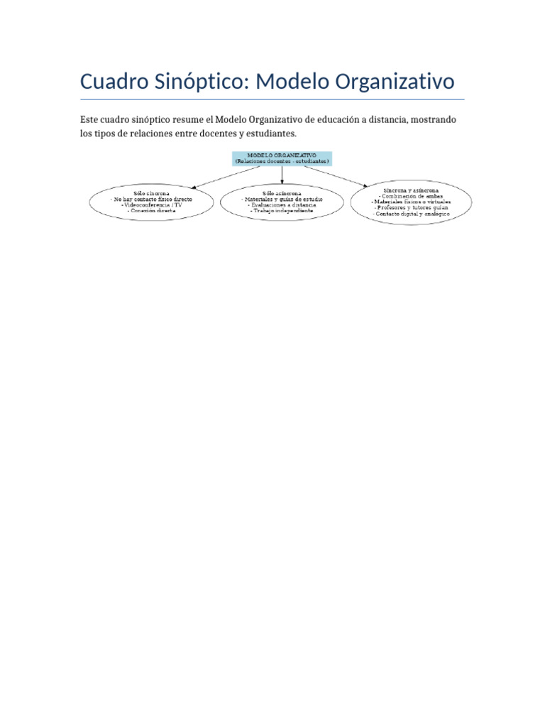 Cuadro Modelo Organizativo | PDF