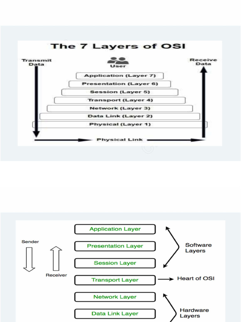 Networking Mind Mapping | PDF
