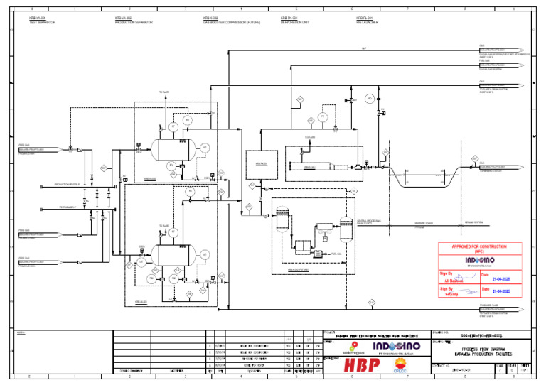 ISOG-KRB-PRO-PFD-0002 0 Process Flow Diagram KARAMBA Production ...