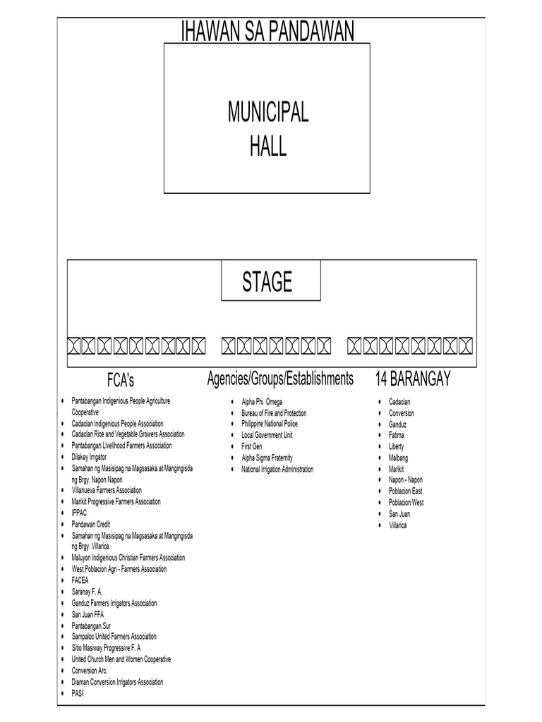 Ihawan 2025 | PDF