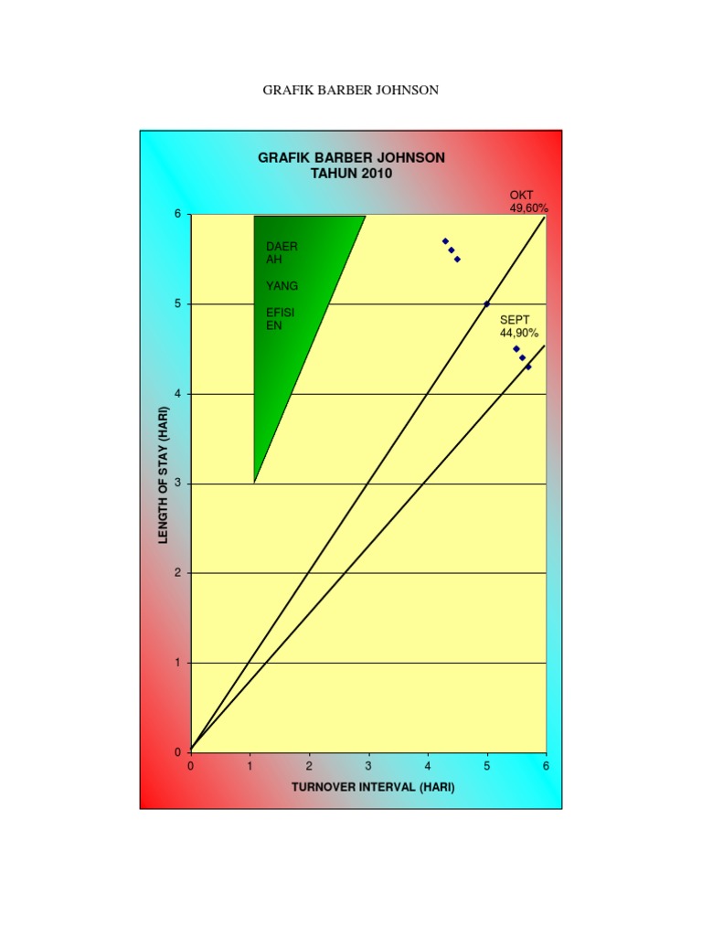 6 Grafik Barber Johnson | PDF