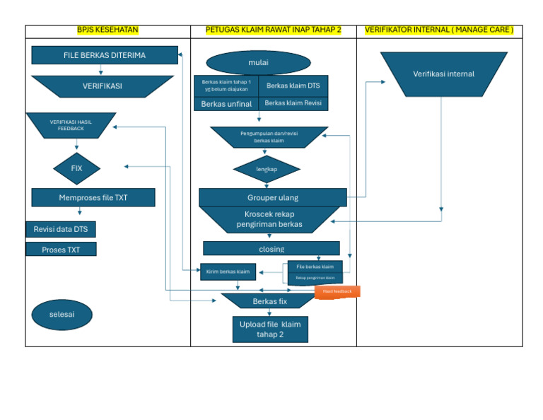 Flow Chart Tahap 2 | PDF