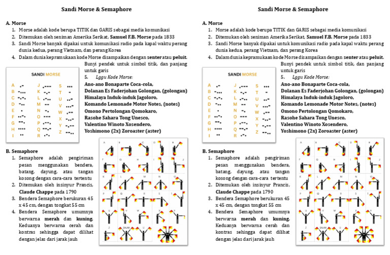 Kode Morse dan Semaphore dalam Komunikasi | PDF