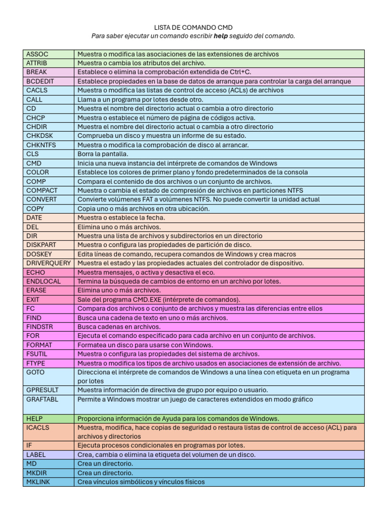Comandos CMD | PDF | Archivo de computadora | Shell (informática)