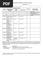 Confusabet Activity | PDF