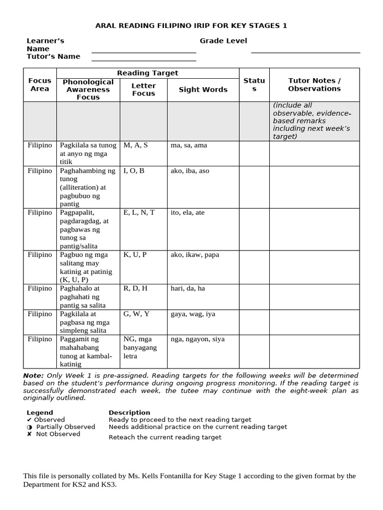 Irip - Aral-Reading Ks1 Fil | PDF