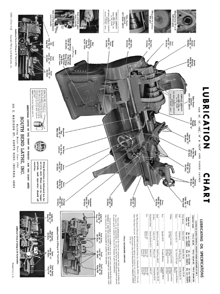Heavy 10 Lube Chart | PDF