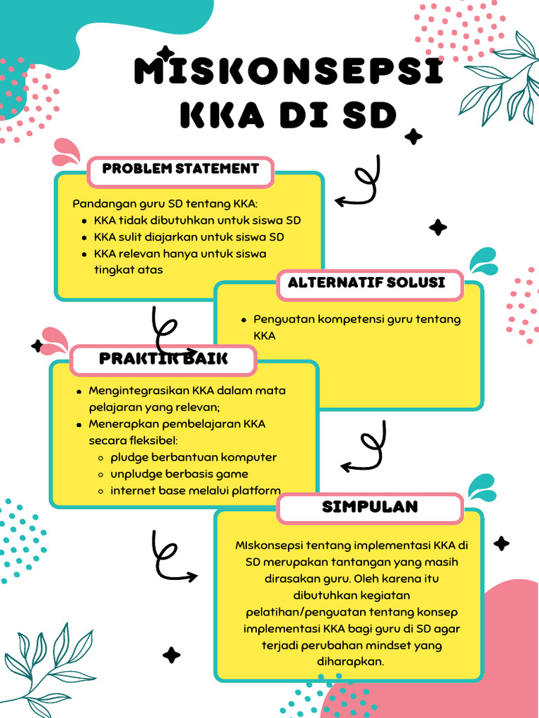 Peta Konsep Koding | PDF