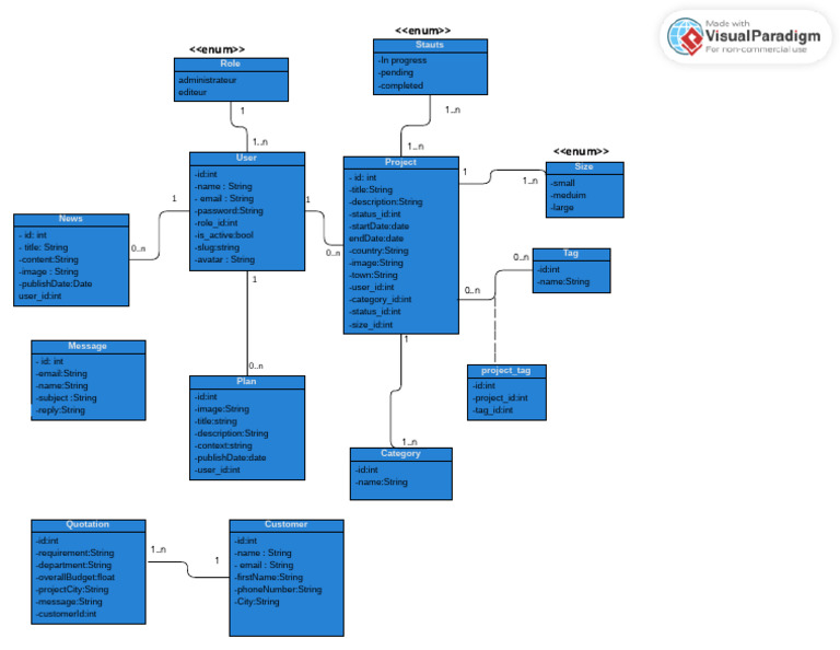 BIM Ingenious Class Digram - VPD | PDF | Computer Programming