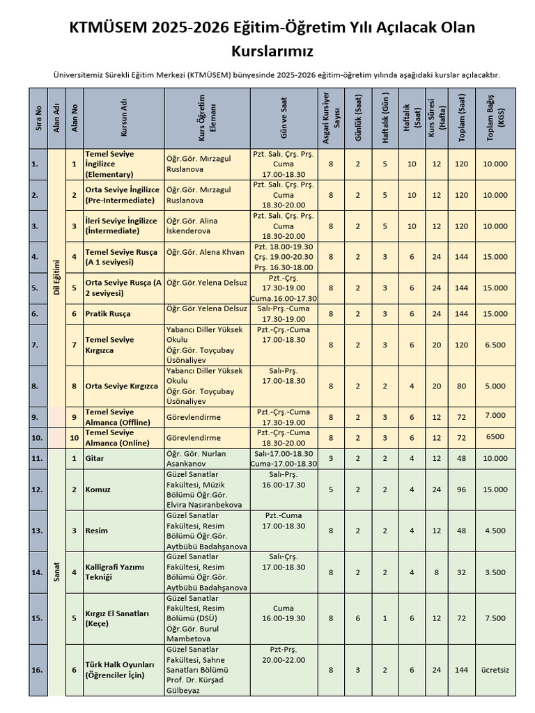 Kurslar - 2025-2026 Güz | PDF