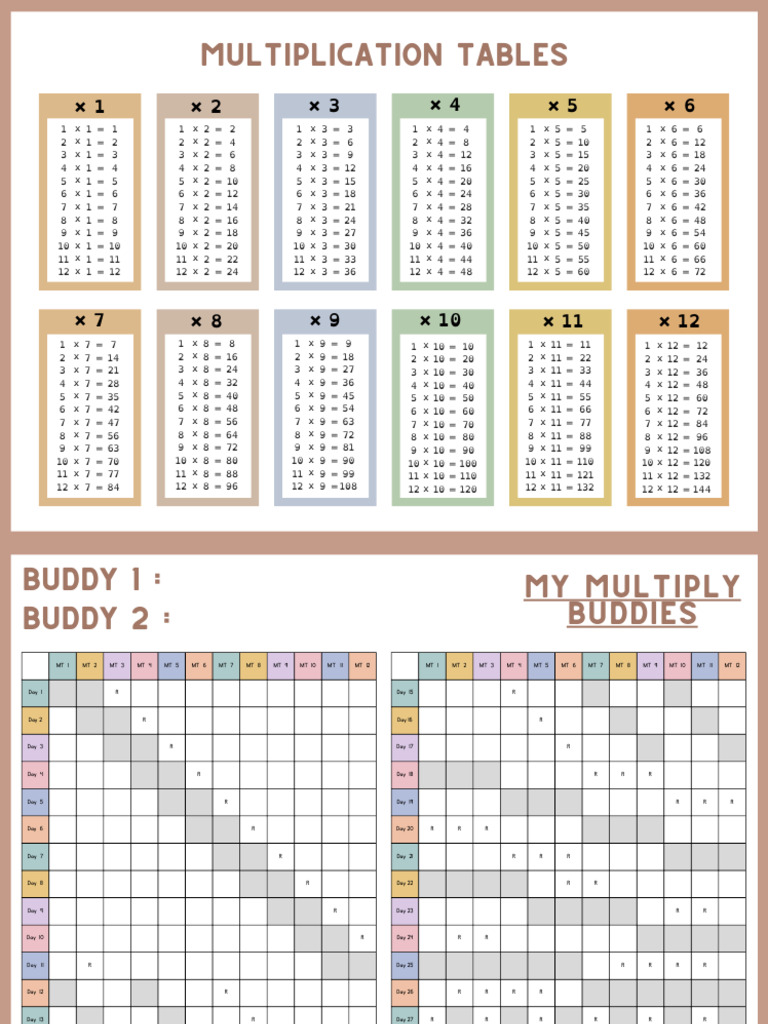 Colorful Pastel 1-12x Multiplication Times Table Math Poster | PDF