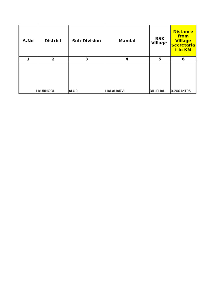 Proforma RSK Particulars | PDF