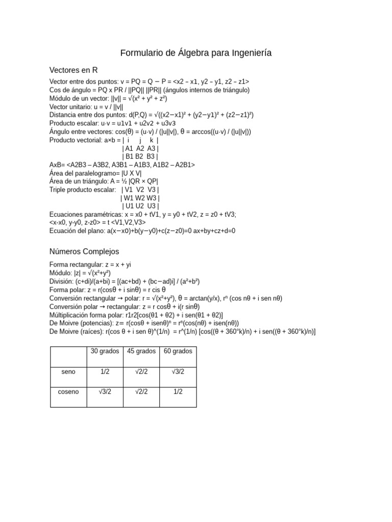 Formulario Algebra Ingenieria | PDF