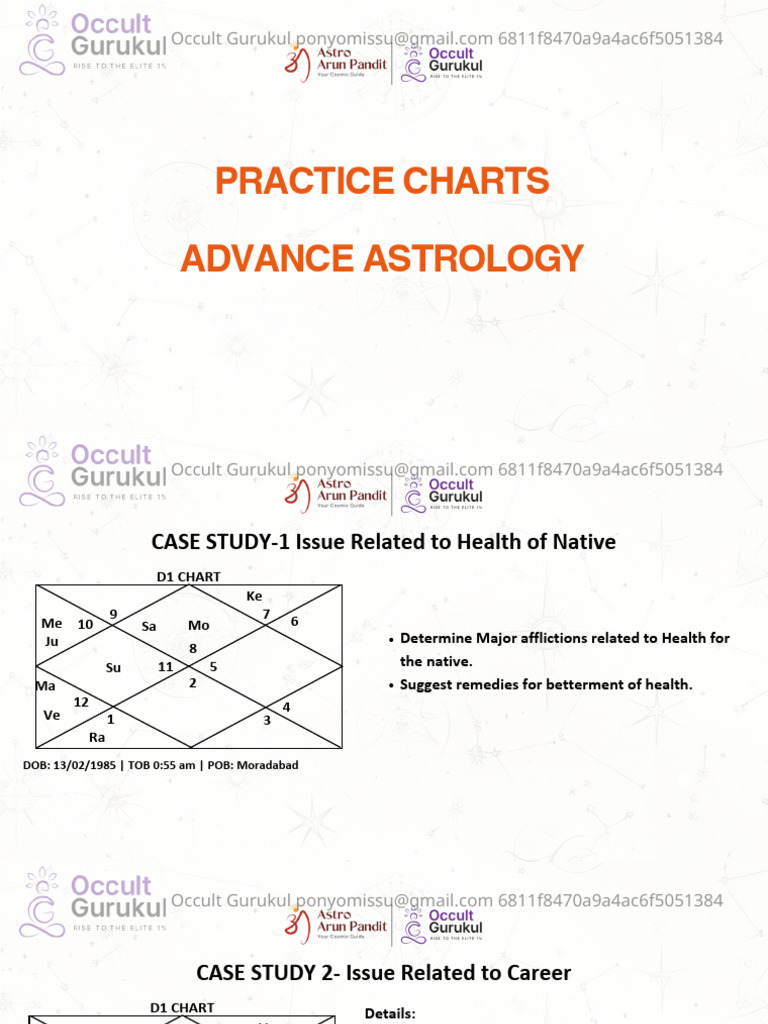 Practice Charts Part 1 - Advance Astrology | PDF | Planets In Astrology ...