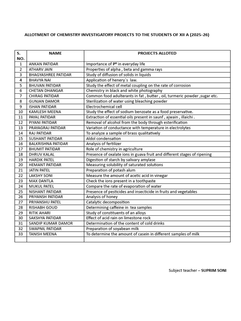 Allotment of Chemistry Investigatory Projects To The Students of Xii A | PDF | Acid | Chemistry