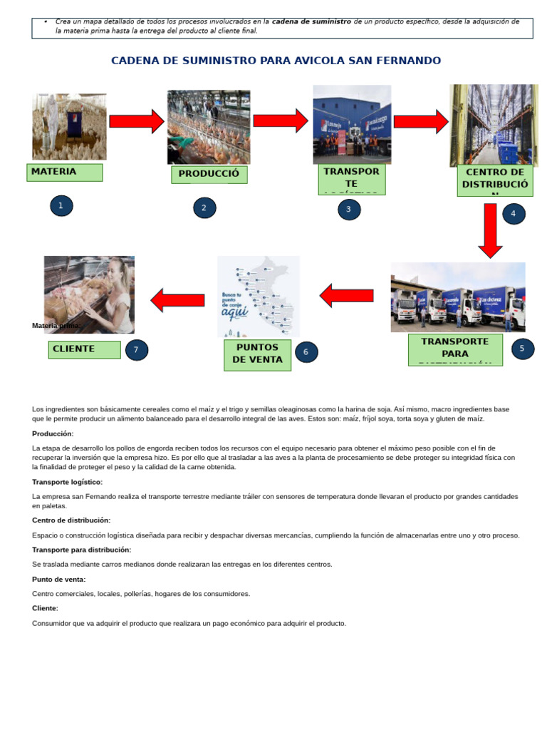 Cadena de Suministros | PDF | Logística | Haba de soja
