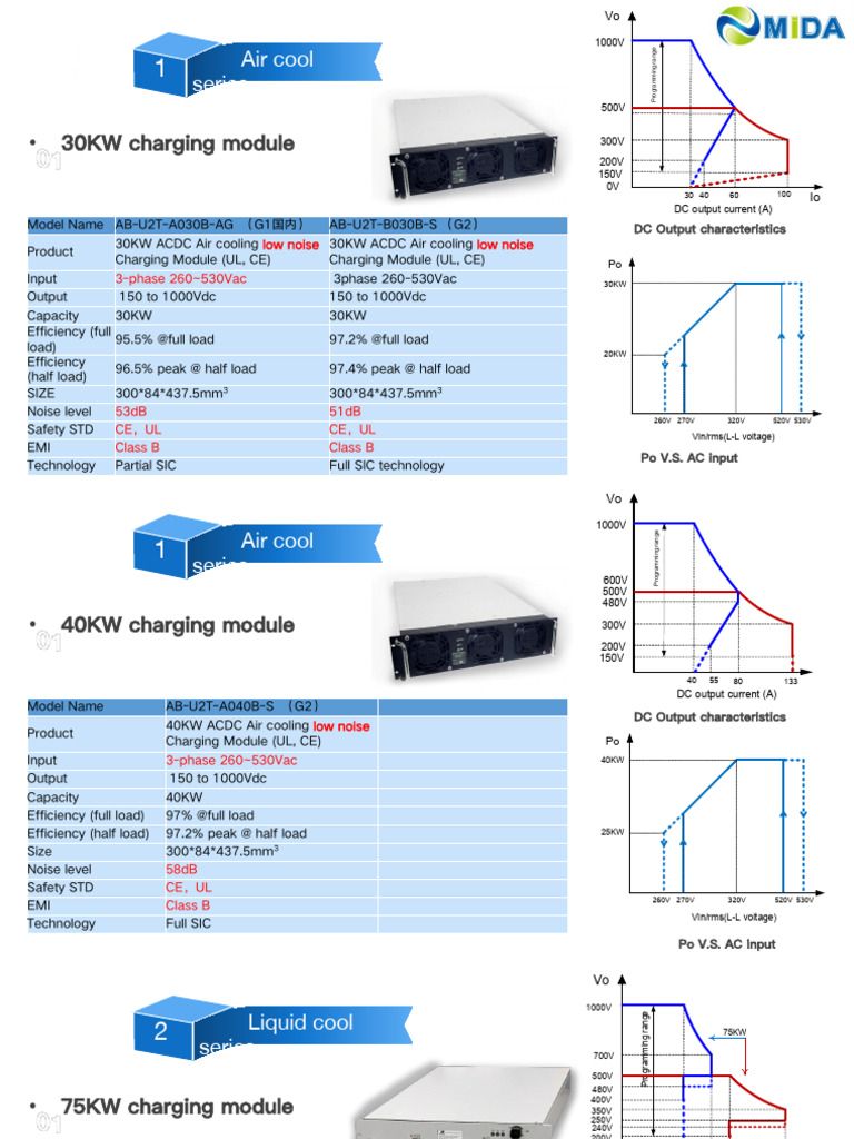 Mida 30-125KW Charging Modules Overview | PDF | Power (Physics ...