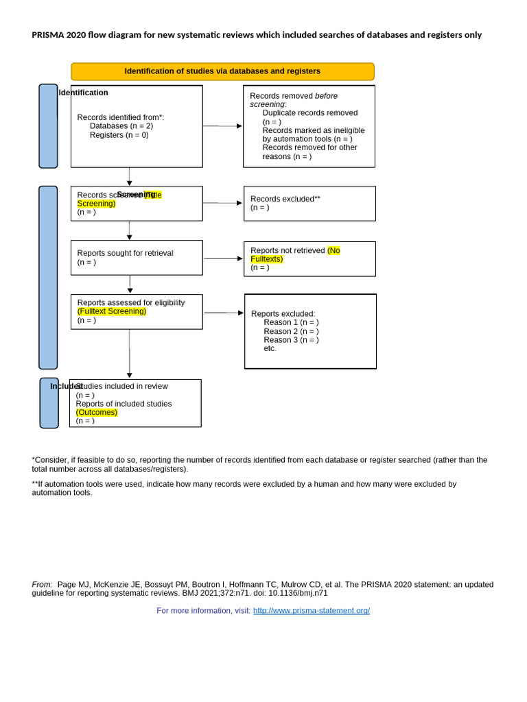 PRISMA 2020 Flow Diagram New SRs Basic | PDF | Systematic Review ...