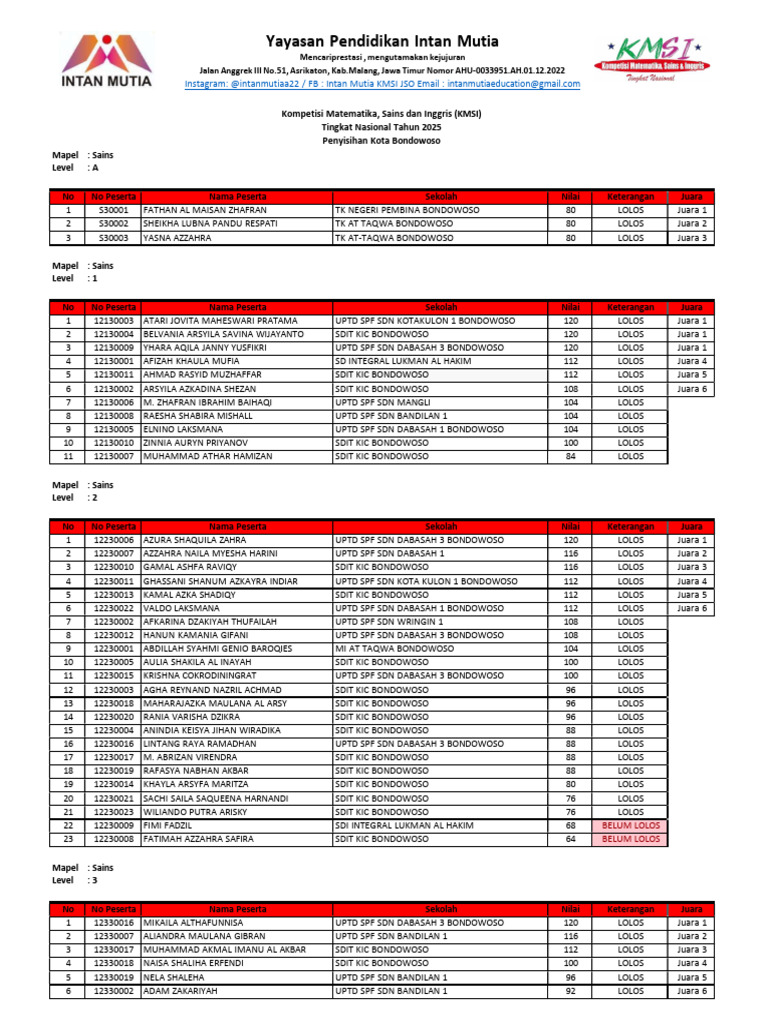 Grand Final KMSI 2025 Bondowoso | PDF