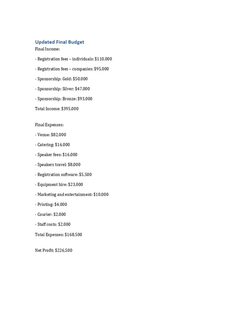 Final Budget Overview: Income & Expenses | PDF