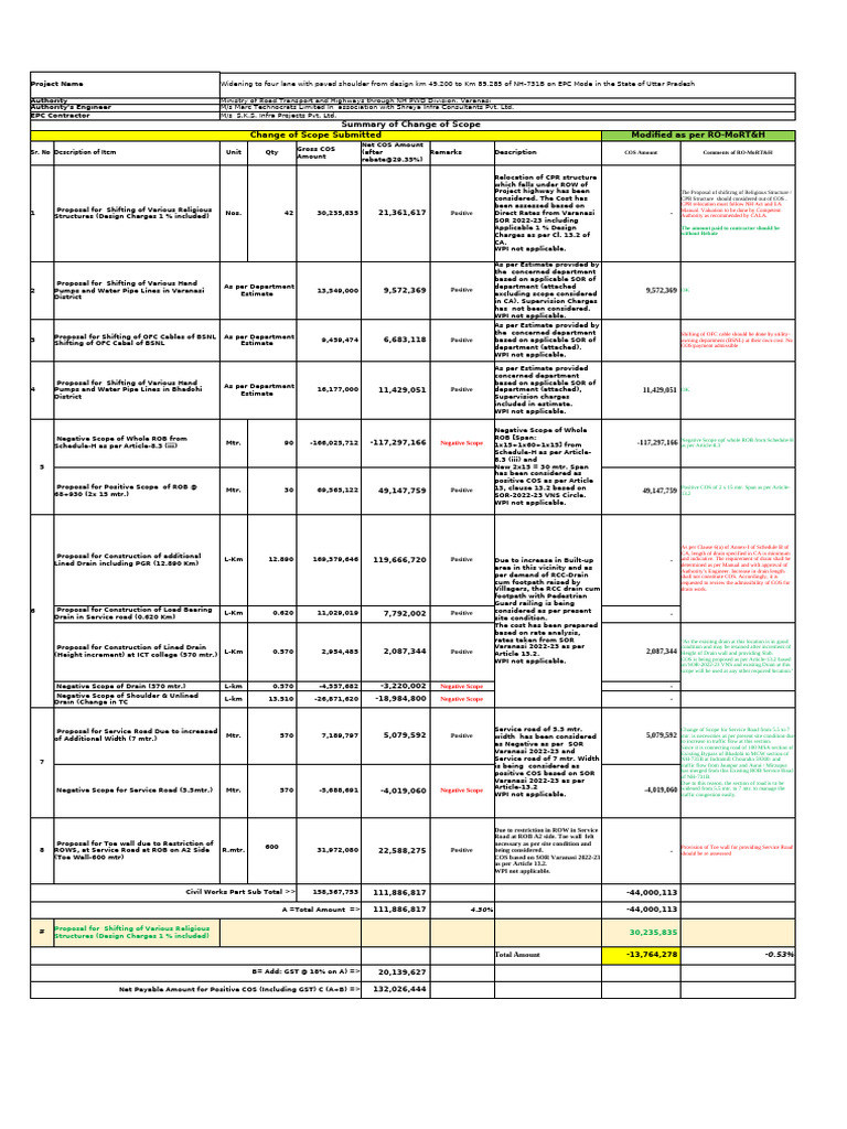 (RO) Summary of Change of SCope | PDF | Transport Infrastructure | Road ...
