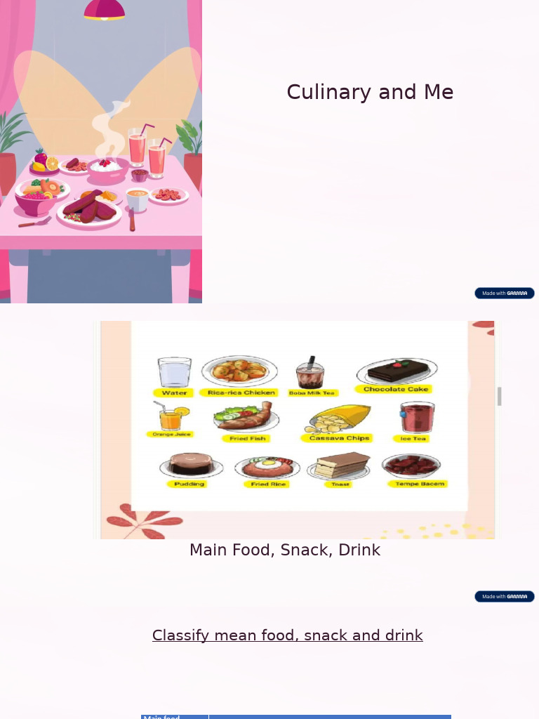 Culinary and Me | PDF