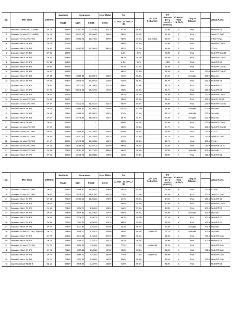 Plan Budget Hauling 2025 | PDF | Construction Equipment | Industrial Equipment